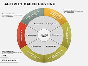 Activity Based Costing Arrows Keynote Template for Finance