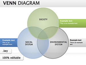 Venn diagrams Keynote template