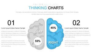 Creative Thinking PowerPoint Charts Template - Presentation
