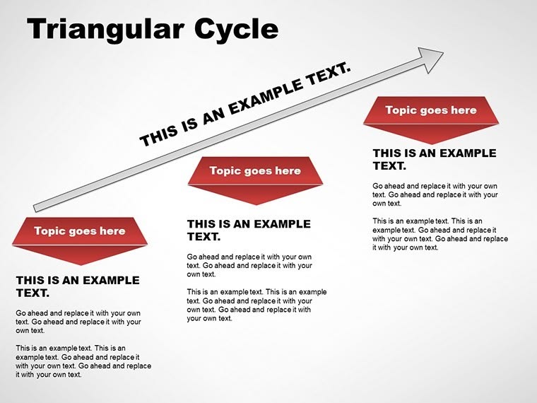 Triangular Cycle Keynote charts