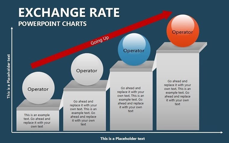 Master Currency Movements Keynote Charts Template