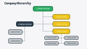 Organization Structure Keynote charts