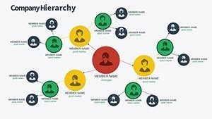 Organization Structure Keynote charts