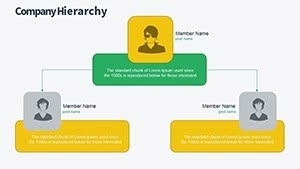Organization Structure Keynote charts
