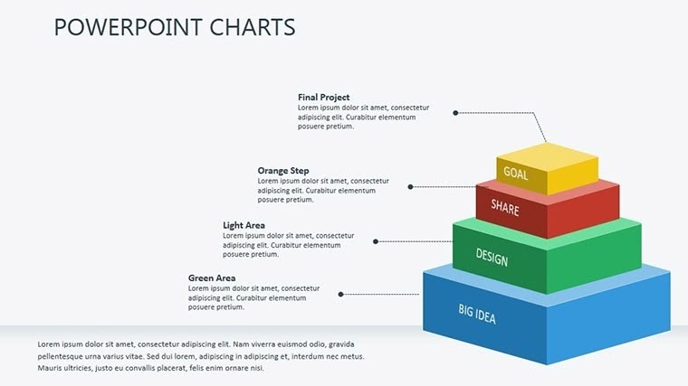Pyramid of Needs Keynote charts