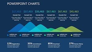 Visualize Analytical Data with Keynote Charts and Infographics