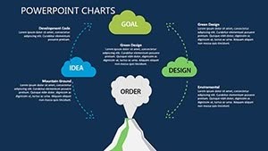 Performance Indicators Dark Keynote charts
