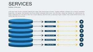 Logistics Animation Keynote chart, Infographic Logistics template for