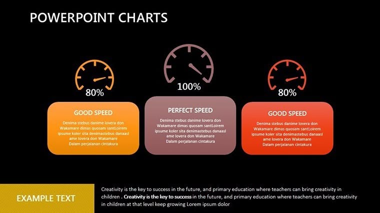 Perfect Speed Animation Keynote Charts