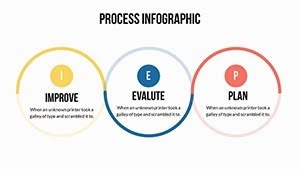 Process Infographic Keynote charts