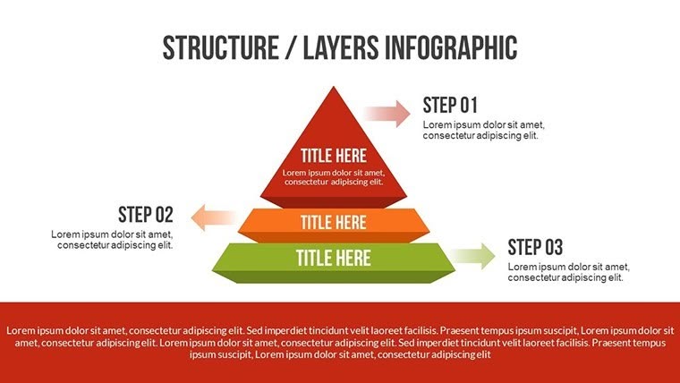 Structure Keynote chart template