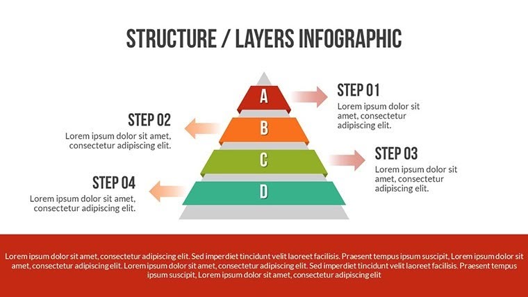 Structure Keynote chart template