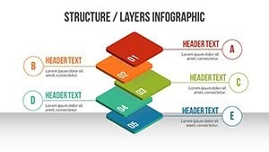 Structure Keynote chart template