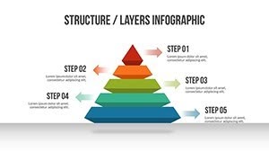 Structure Keynote chart template
