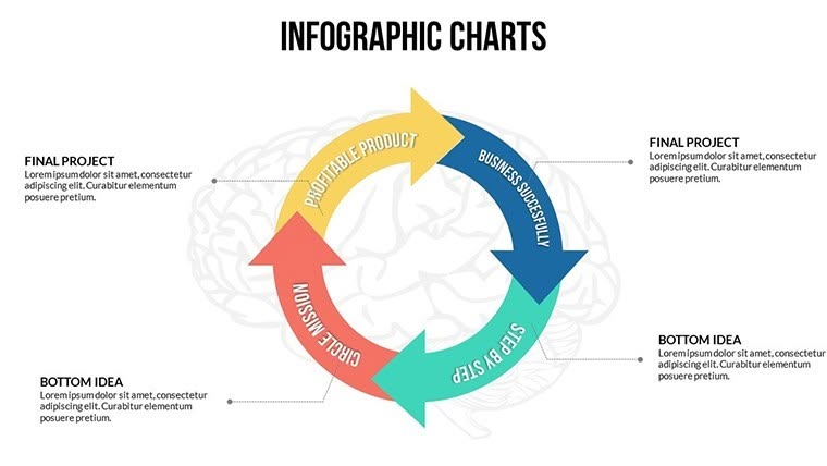 Process Keynote Charts - Download Template