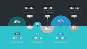 Process Keynote Charts - Download Template