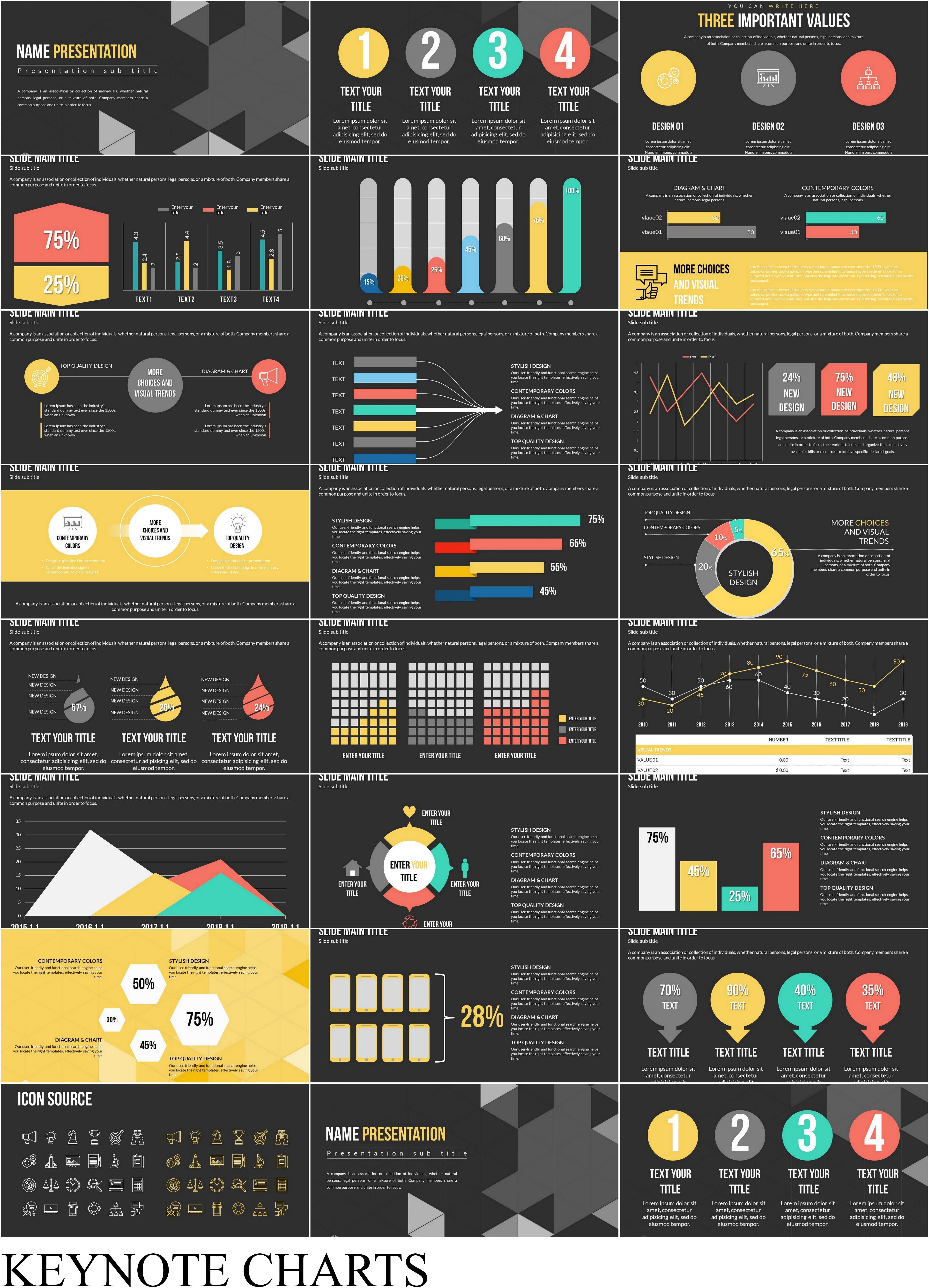 Methods Forecasting Economic Indicators Keynote charts