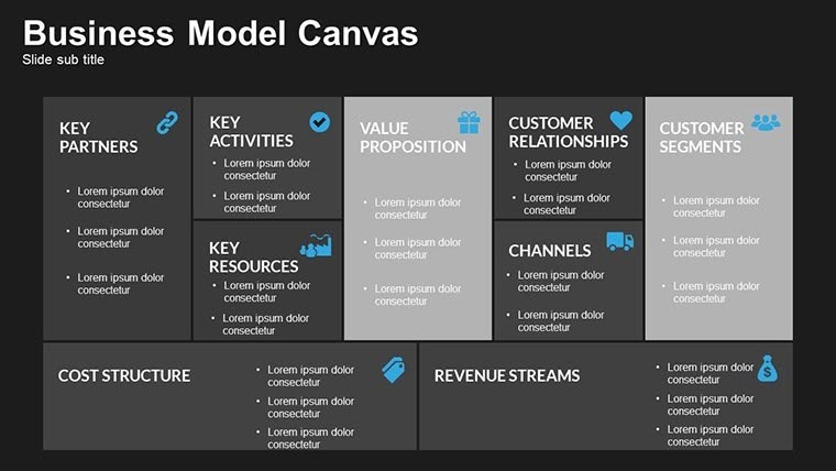 Business Model Canvas Keynote charts