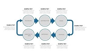 Manufacturing Process And Production Cycle Keynote Charts Template