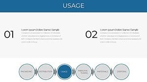 Manufacturing Process And Production Cycle Keynote Charts Template