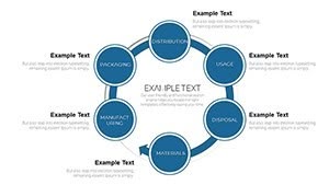 Manufacturing Process And Production Cycle Keynote Charts Template