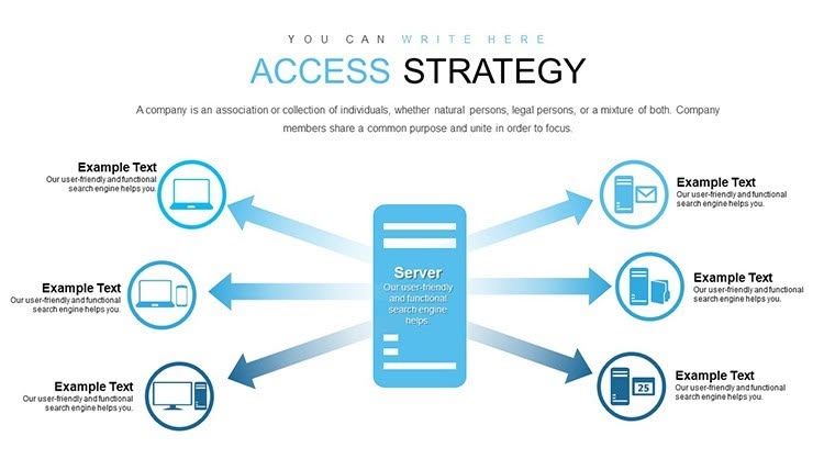 Access Strategy Keynote Charts - Download Presentation Template