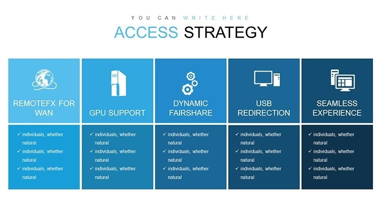 Access Strategy Keynote Charts - Download Presentation Template