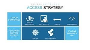 Access Strategy Keynote Charts - Download Presentation Template
