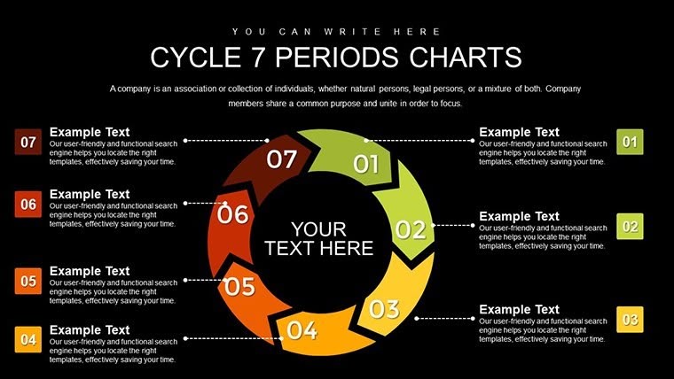 Cycle charts - 7 Periods Cycle Keynote charts