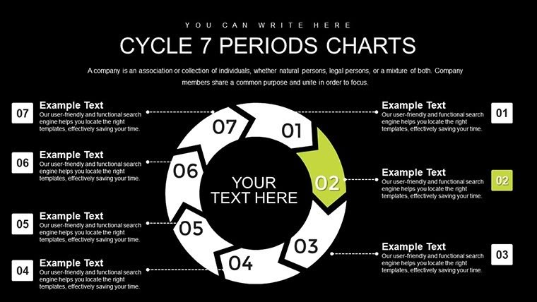 Cycle charts - 7 Periods Cycle Keynote charts
