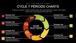 Cycle charts - 7 Periods Cycle Keynote charts
