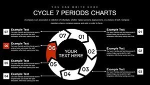 Cycle charts - 7 Periods Cycle Keynote charts