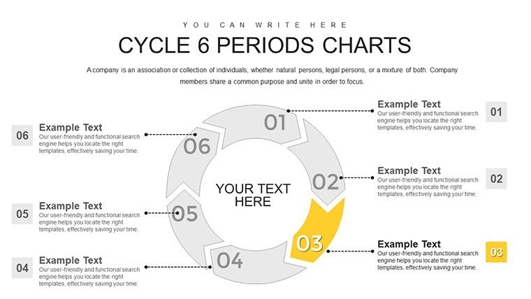 Cycle 6 Periods Keynote charts Template