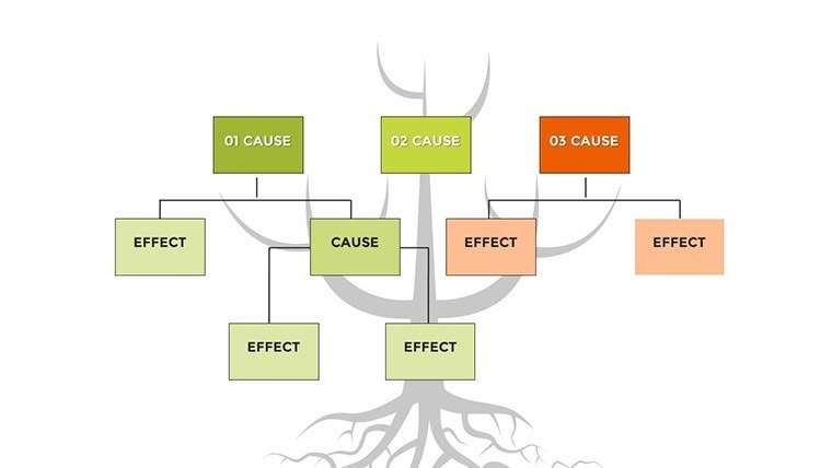 Cause and Effect Tree Keynote charts