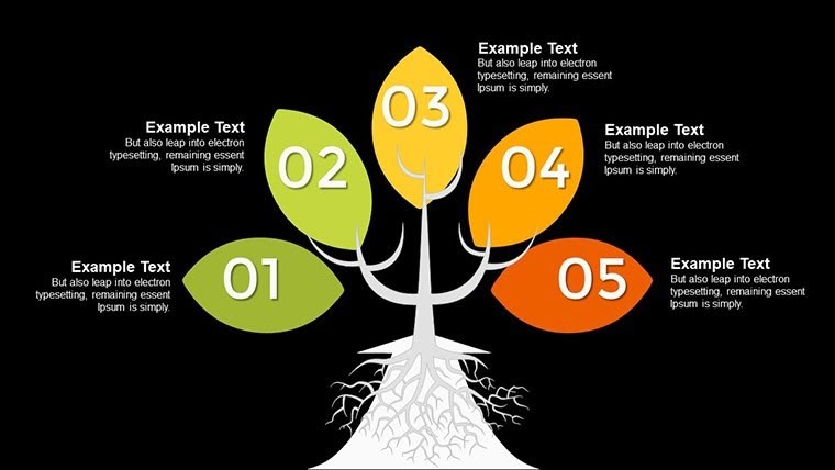Cause and Effect Tree Keynote charts