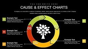 Cause and Effect Tree Keynote charts
