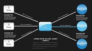 Process Phases Keynote Charts Template