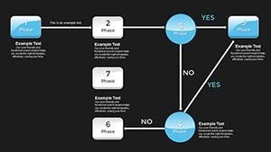Process Phases Keynote Charts Template