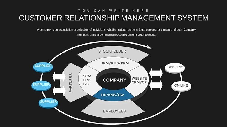 Customer Relationship Management System Keynote charts