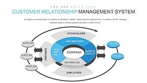 Customer Relationship Management System Keynote charts