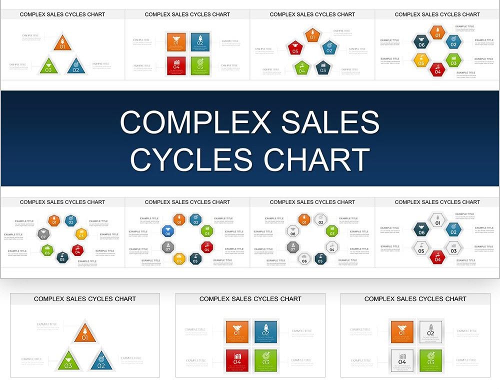 Complex Sales Cycles Keynote charts | ImagineLayout.com