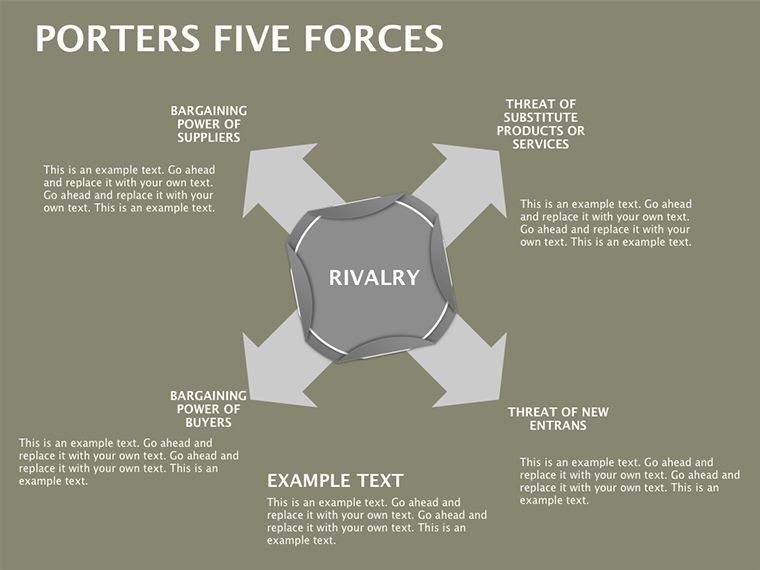 Editable Porters Five Forces Keynote Diagrams Template
