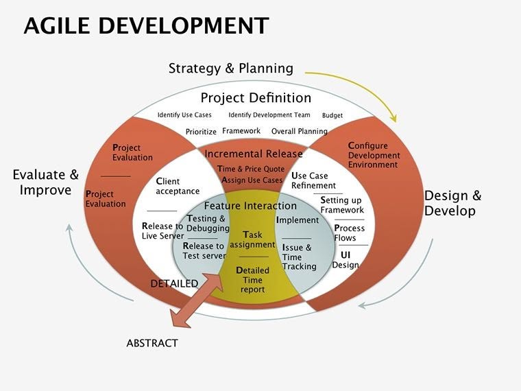 Agile Development Keynote Diagrams Template