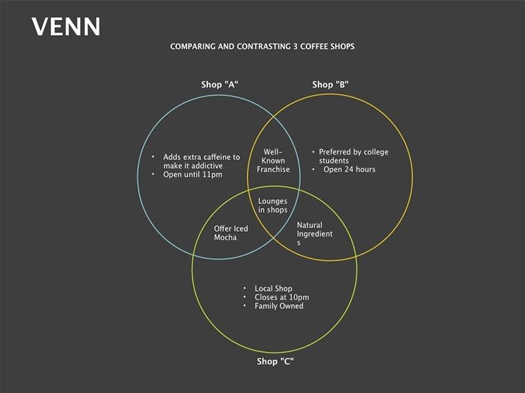 Editable Venn Keynote diagrams