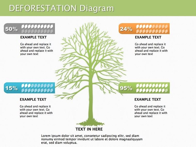 Causes of Deforestation Keynote diagram