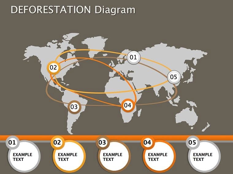 Causes of Deforestation Keynote diagram