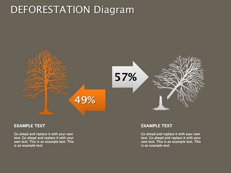 Causes of Deforestation Keynote diagram