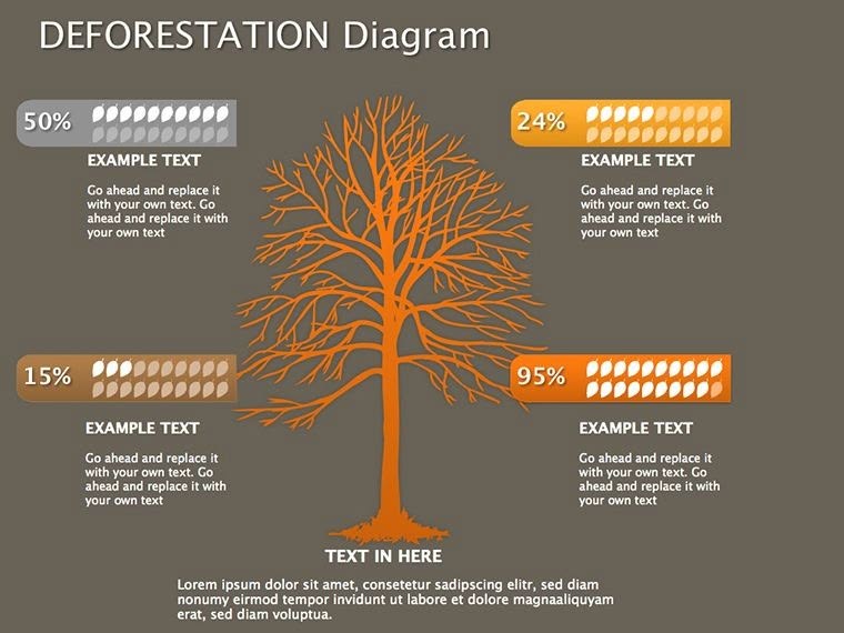 Causes of Deforestation Keynote diagram