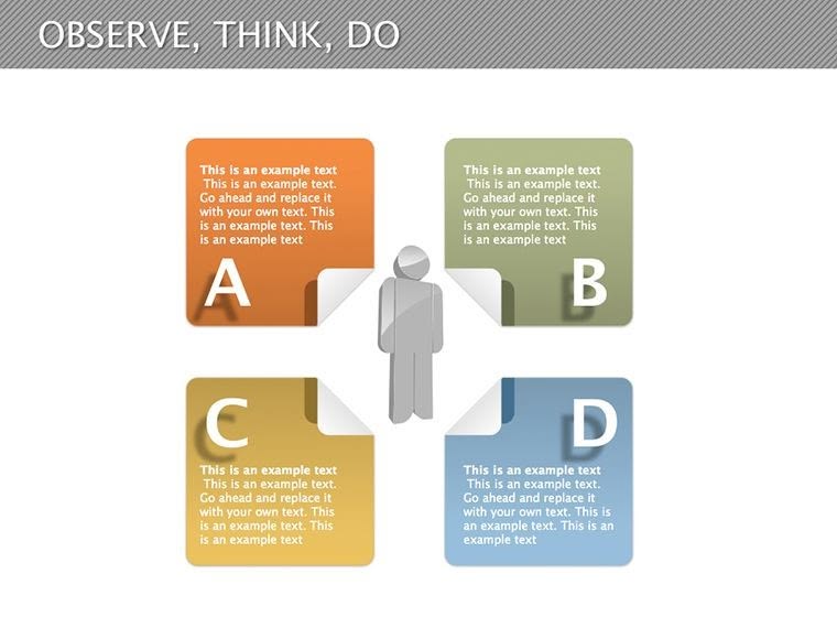 Observe, Think, Do: Keynote Diagrams Template for Presentation