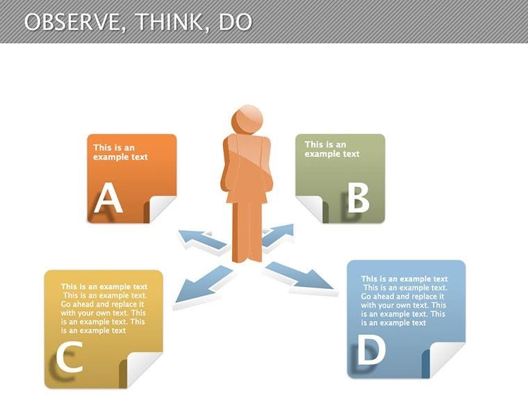 Observe, Think, Do: Keynote Diagrams Template for Presentation